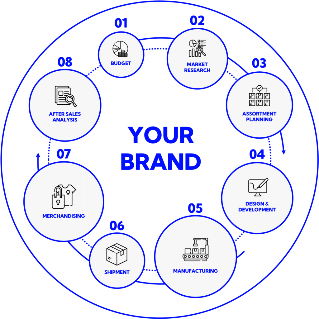 About us – Techno-Design