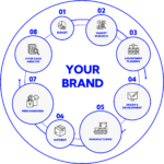 About us – Techno-Design